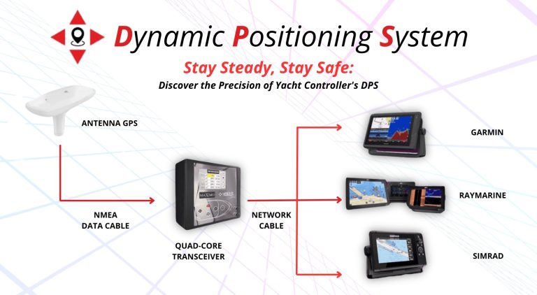 Reserved Area - Yacht Controller